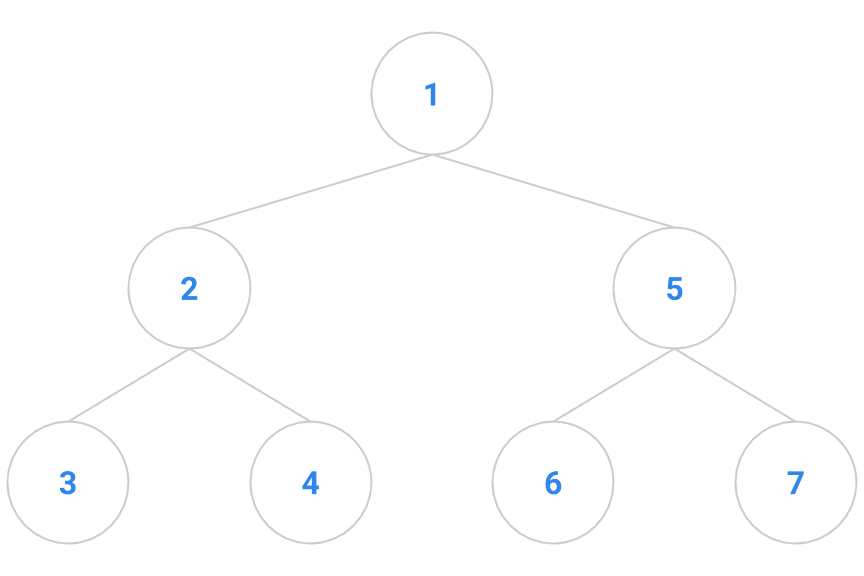 Lab 10: Trees and Traversals | CS 61BL Summer 2025